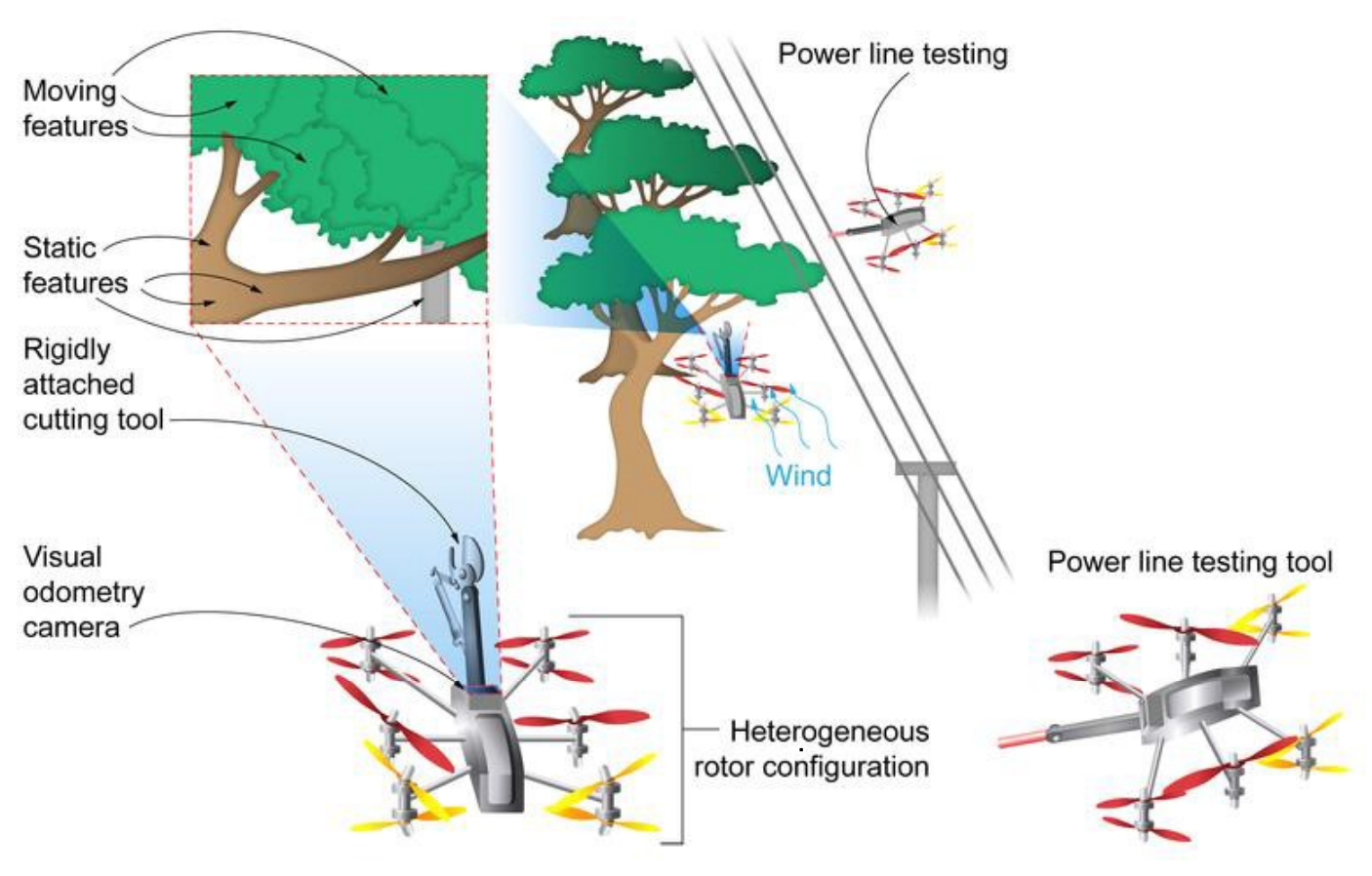 Current Research Projects – dtrg.org